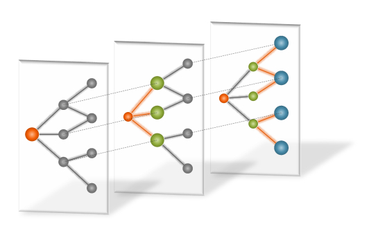 Spread-gram: A spreading-activation schema of network structural ...