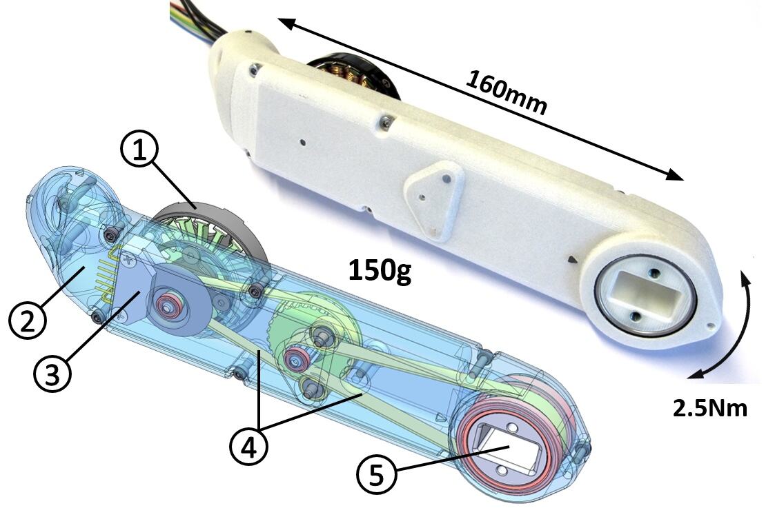 An Open Torque-Controlled Modular Robot Architecture for Legged Locomotion Research | DeepAI