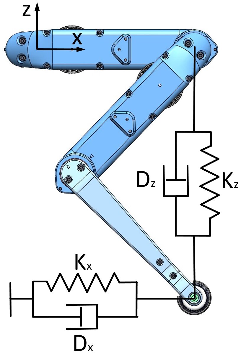 An Open Torque-Controlled Modular Robot Architecture for Legged Locomotion Research | DeepAI