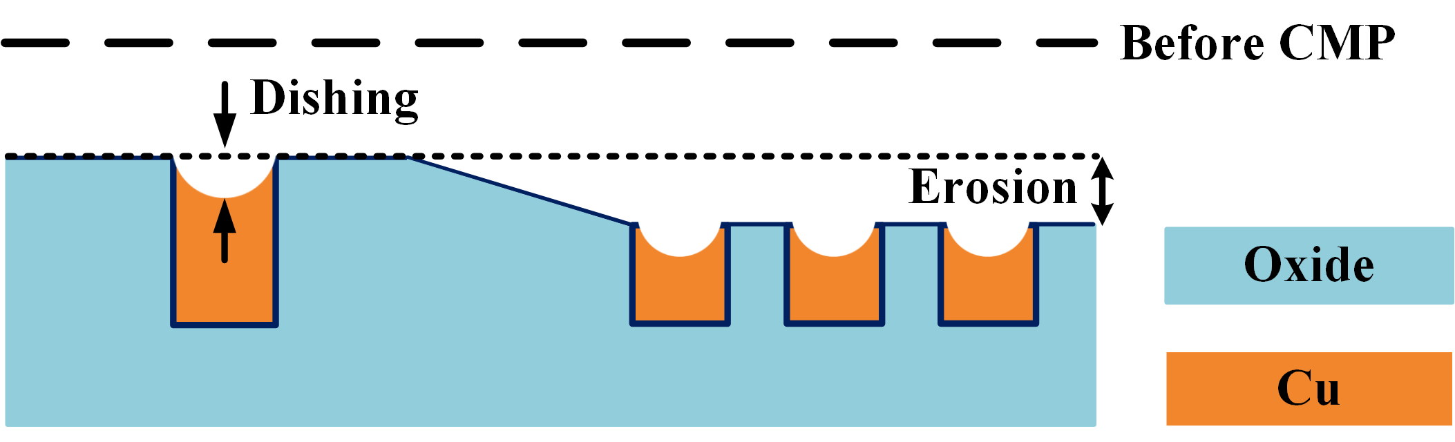 Physical Design Obfuscation of Hardware: A Comprehensive Investigation ...