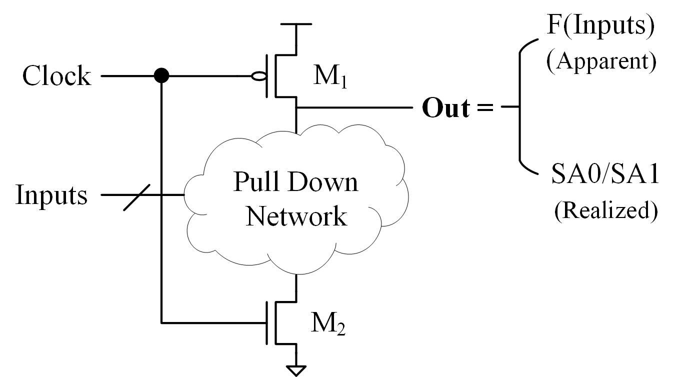Physical Design Obfuscation of Hardware: A Comprehensive Investigation ...