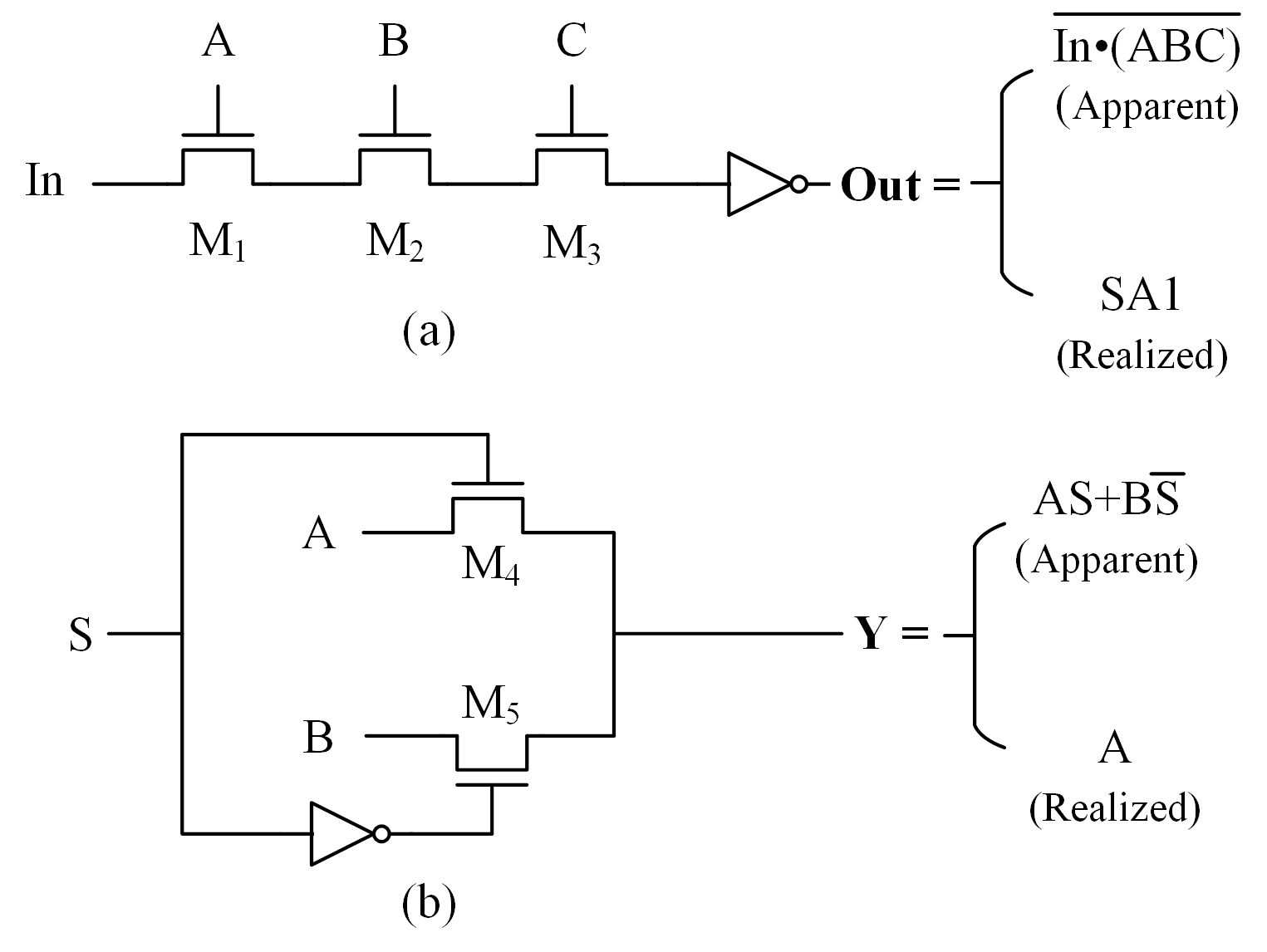 Physical Design Obfuscation of Hardware: A Comprehensive Investigation ...