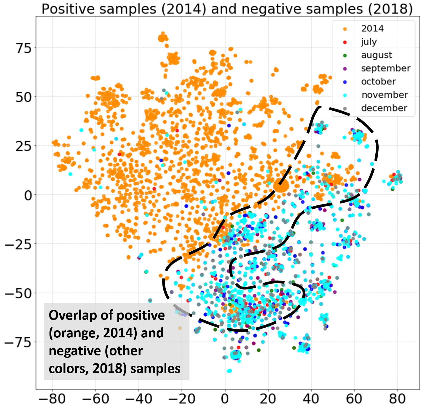 Concept Drift Detection and Adaptation with Weak Supervision on Streaming Unlabeled Data | DeepAI