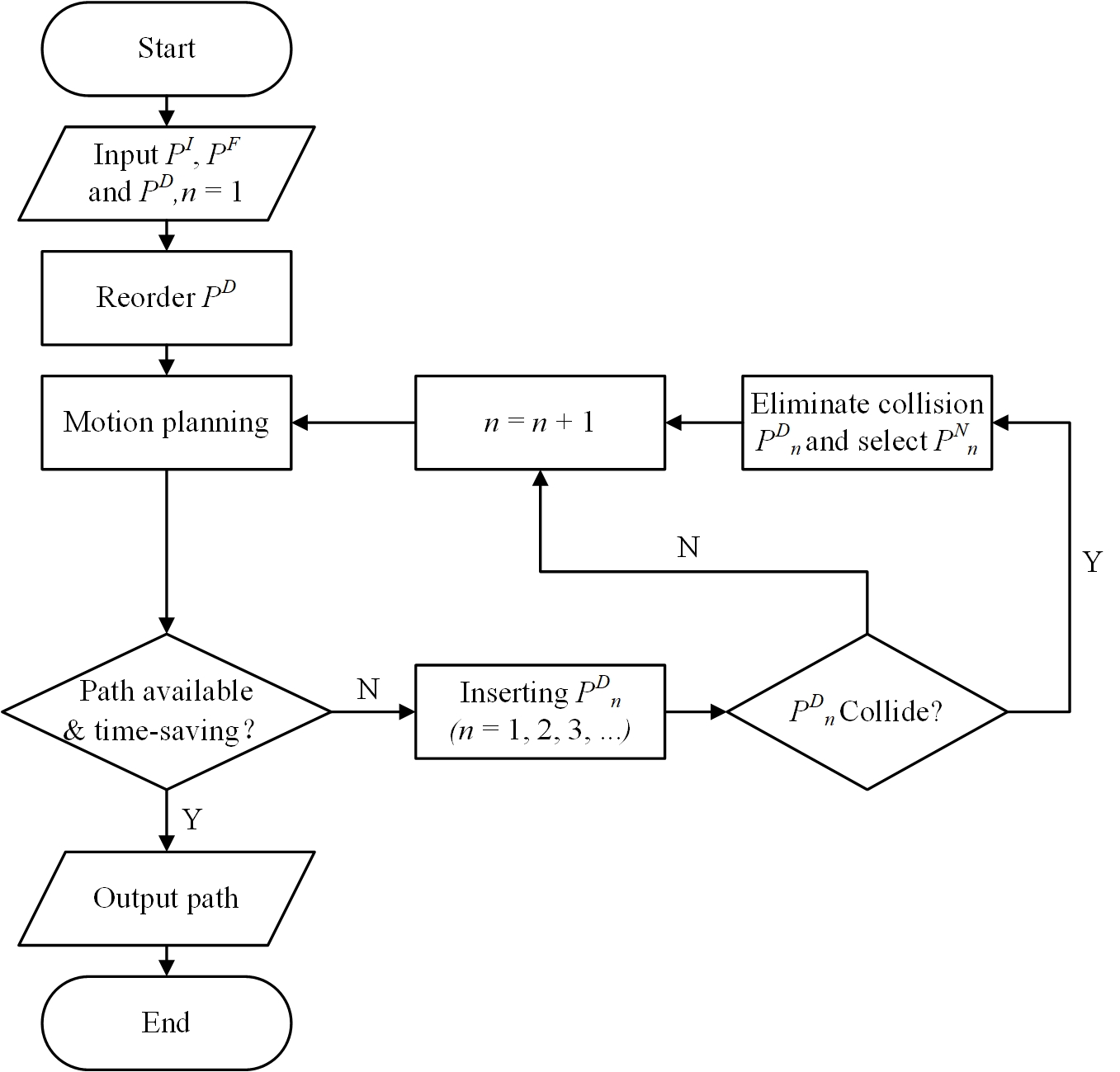 Motion Planning through Demonstration to Deal with Complex Motions in ...