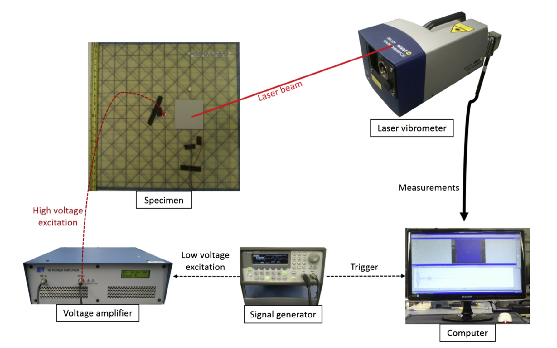 AKM^2D : An Adaptive Framework for Online Sensing and Anomaly ...