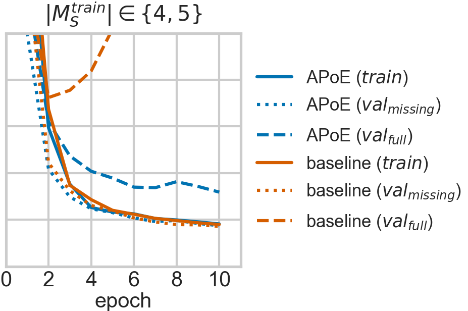Neural Multisensory Scene Inference | DeepAI