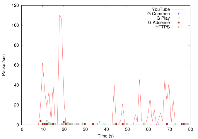 Large-scale Mobile App Identification Using Deep Learning | DeepAI