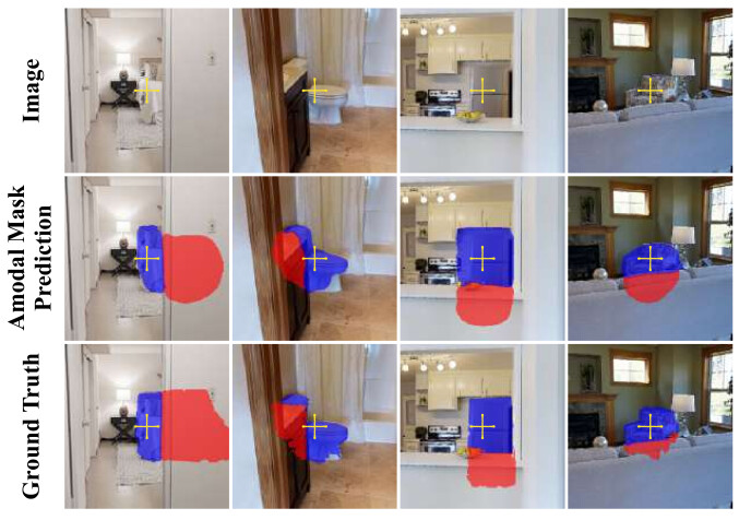 3D Scene Graph: A Structure for Unified Semantics, 3D Space, and Camera | DeepAI