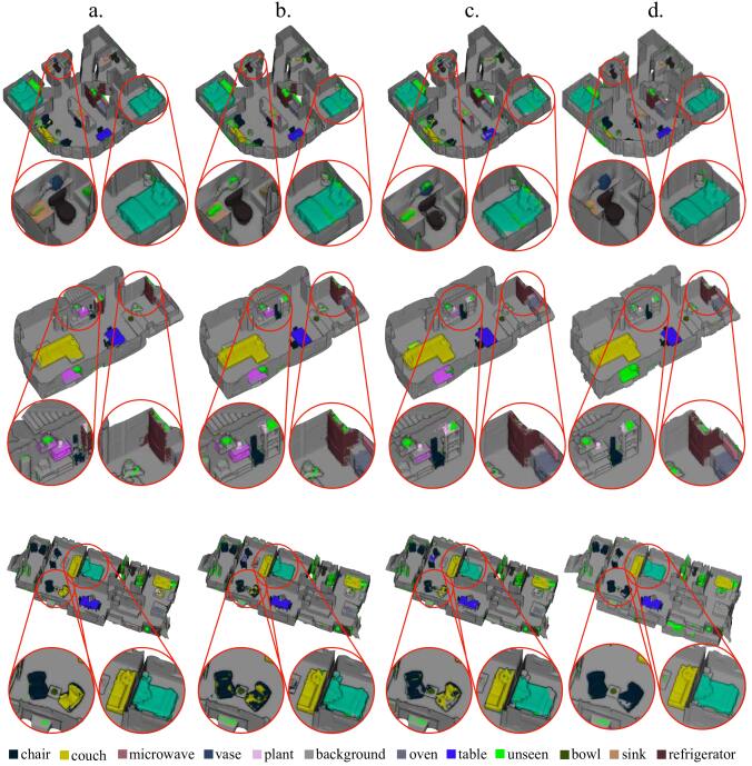 3D Scene Graph: A Structure for Unified Semantics, 3D Space, and Camera | DeepAI