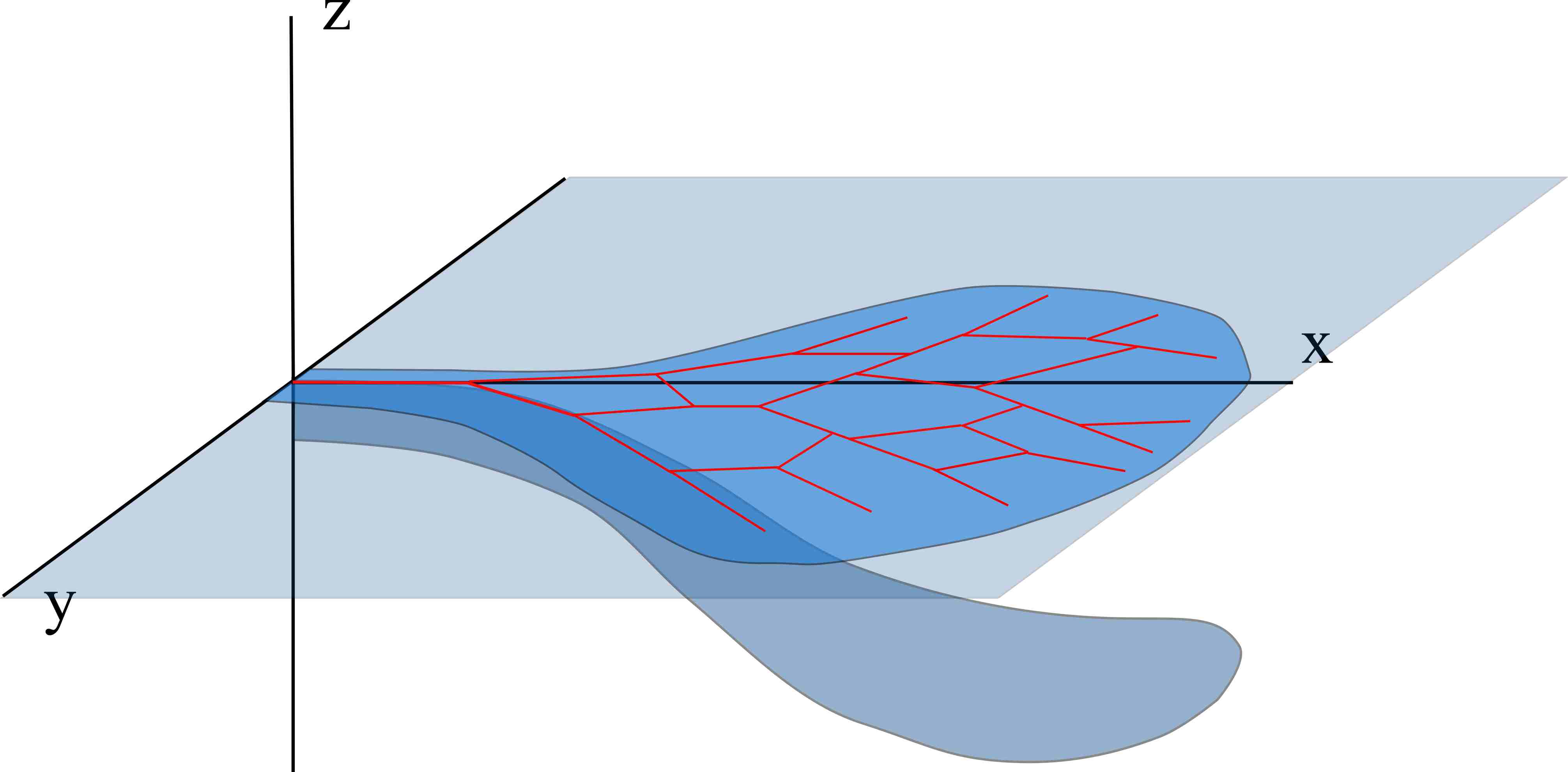 Skeleton based simulation of turbidite channels system | DeepAI