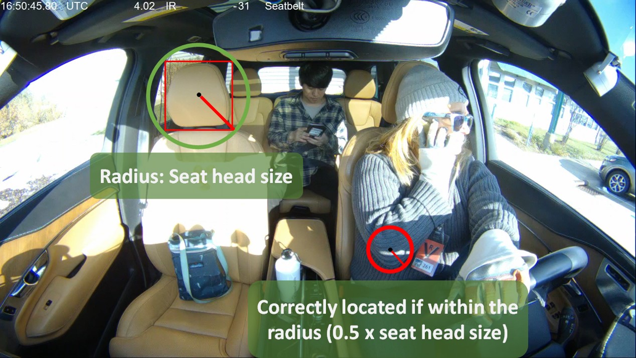 Nads Net A Nimble Architecture For Driver And Seat Belt Detection Via Convolutional Neural
