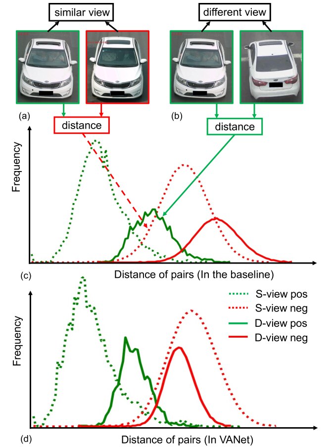 Vehicle Re-identification with Viewpoint-aware Metric Learning | DeepAI