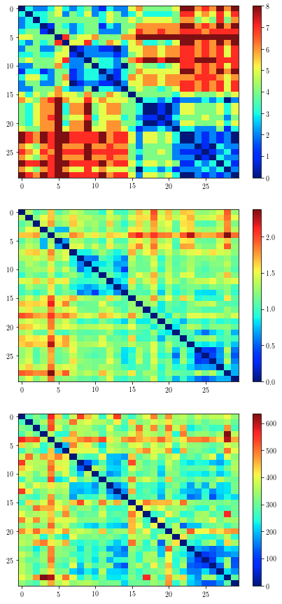 Graph Spectral Embedding for Parsimonious Transmission of Multivariate Time Series | DeepAI