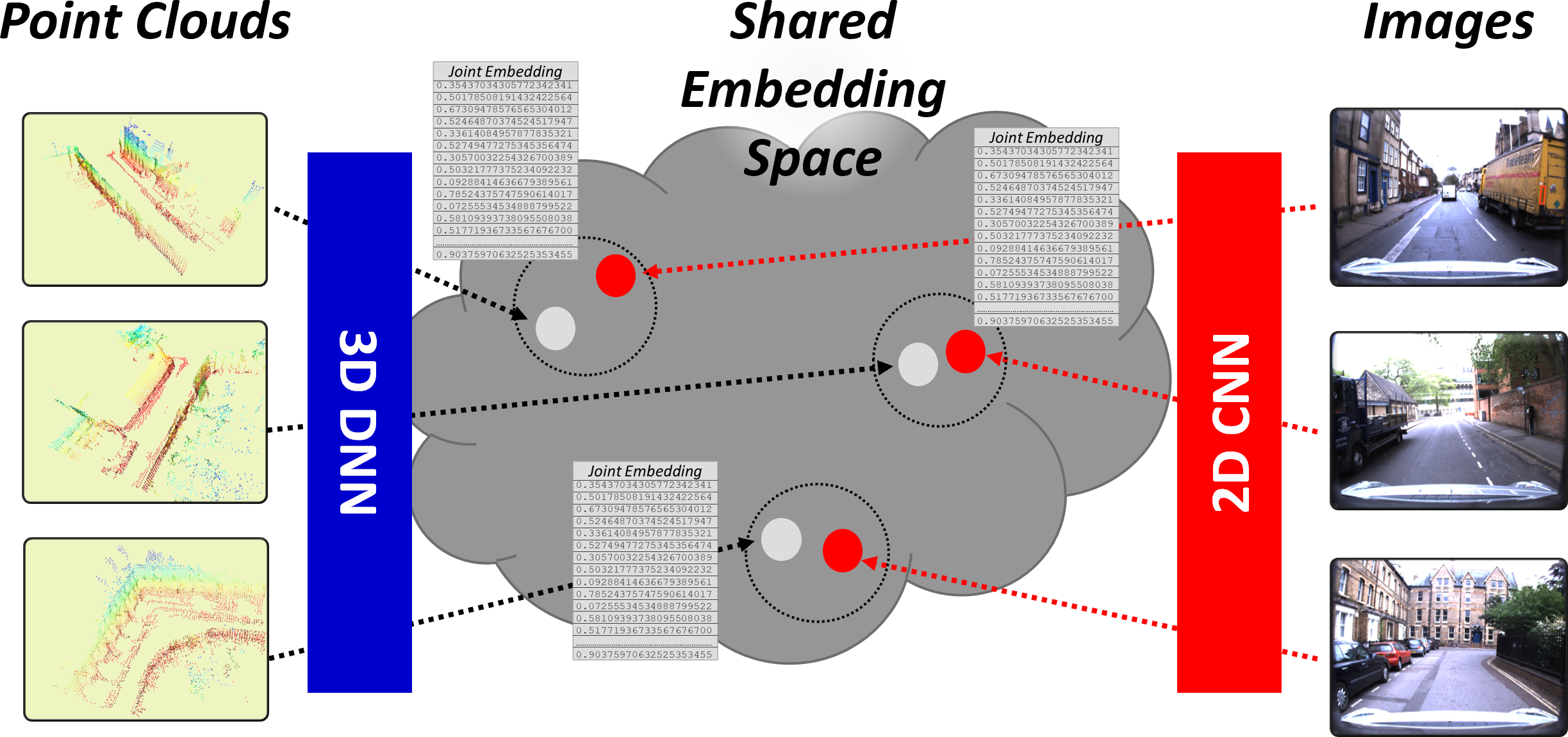 Global visual localization in LiDAR-maps through shared 2D-3D embedding ...