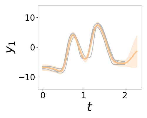 Learning from demonstration with model-based Gaussian process | DeepAI