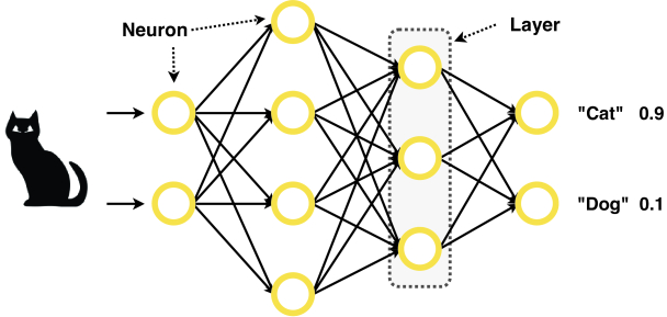 Edge Ai On Demand Accelerating Deep Neural Network Inference Via Edge Computing Deepai 
