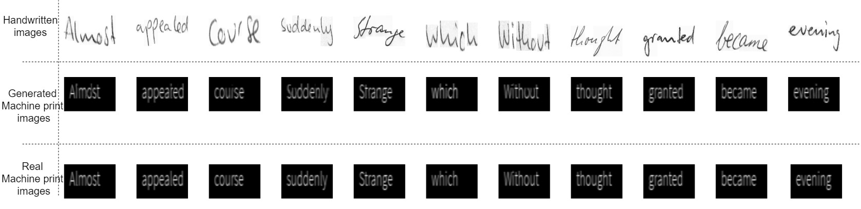 Illegible Text To Readable Text An Image To Image Transformation Using Conditional Sliced 