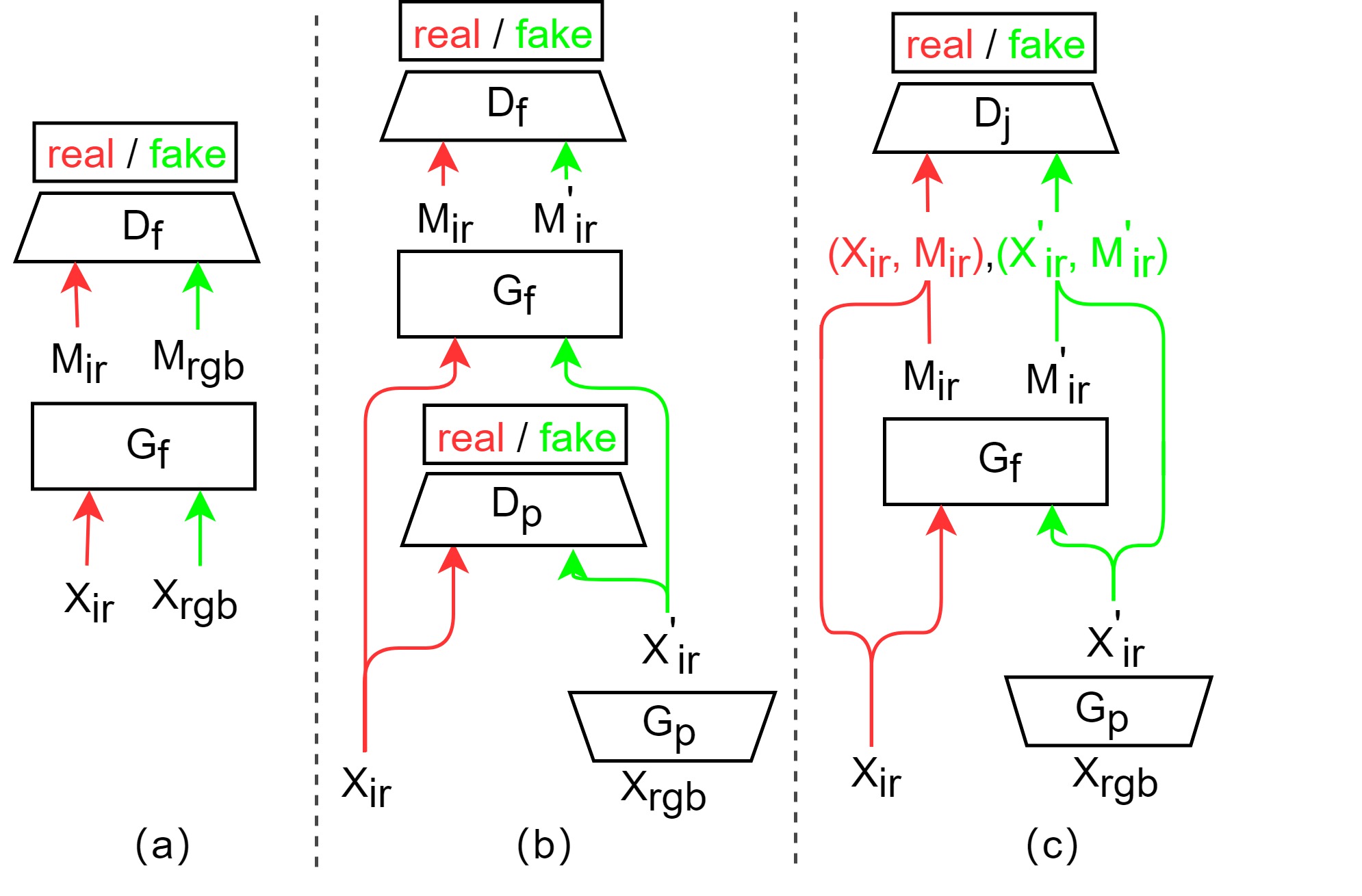 Rgb Infrared Cross Modality Person Re Identification Via Joint Pixel And Feature Alignment Deepai