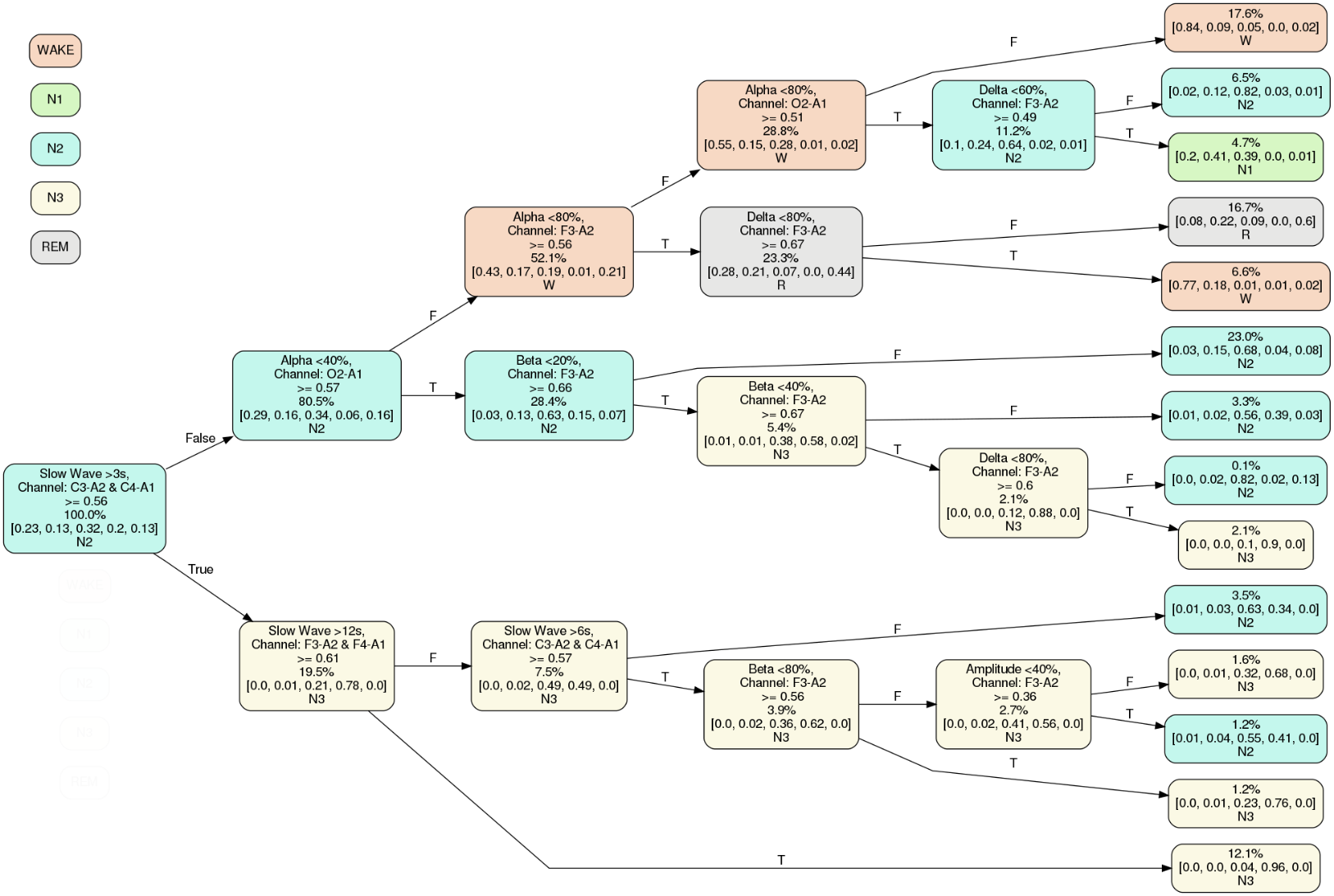 SLEEPER: interpretable Sleep staging via Prototypes from Expert Rules ...