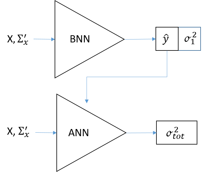Dual Neural Network Architecture for Determining Epistemic and ...