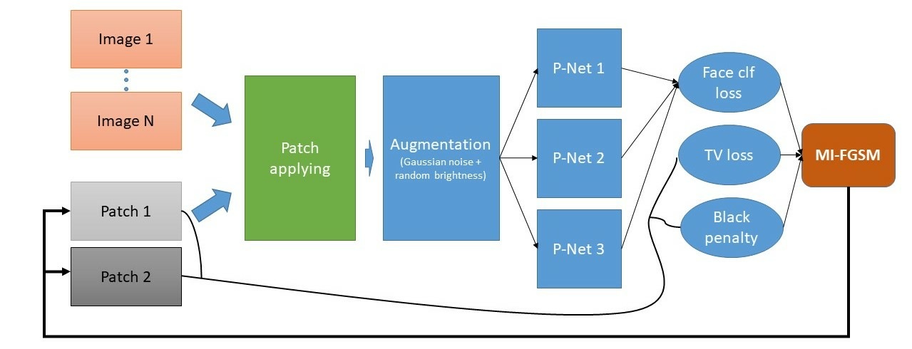 Real-world attack on MTCNN face detection system | DeepAI