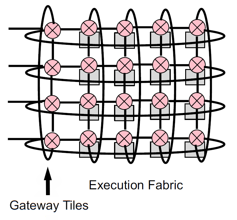 Decentralized On-line Task Reallocation on Parallel Computing ...