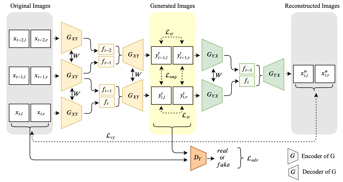 Multi-Frame GAN: Image Enhancement for Stereo Visual Odometry in Low ...