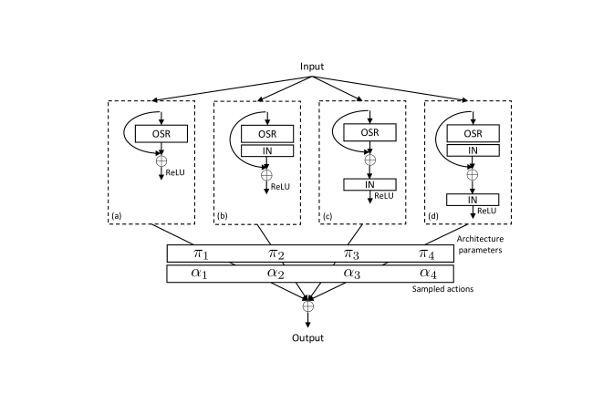 Learning Generalisable Omni-Scale Representations for Person Re ...