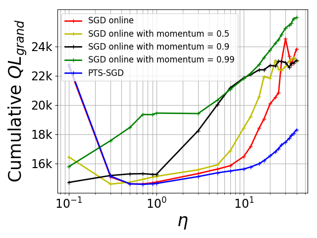 Dynamic Local Regret for Non-convex Online Forecasting | DeepAI