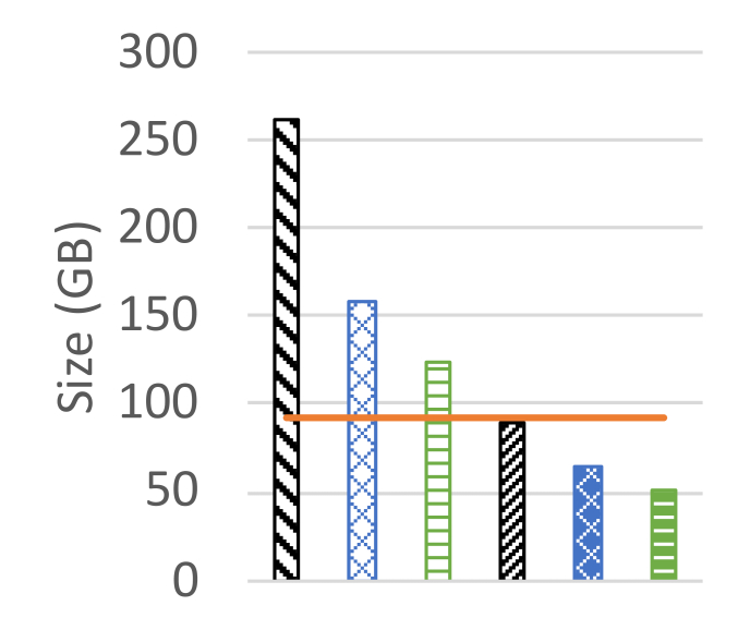 An Lsm Based Tuple Compaction Framework For Apache Asterixdb Deepai