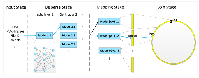 DLB: Deep Learning Based Load Balancing | DeepAI