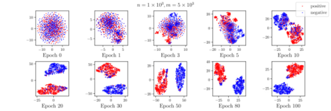 Neural Logic Networks Deepai