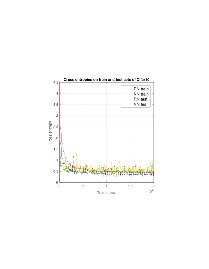 Boosting Mapping Functionality Of Neural Networks Via Latent Feature Generation Based On