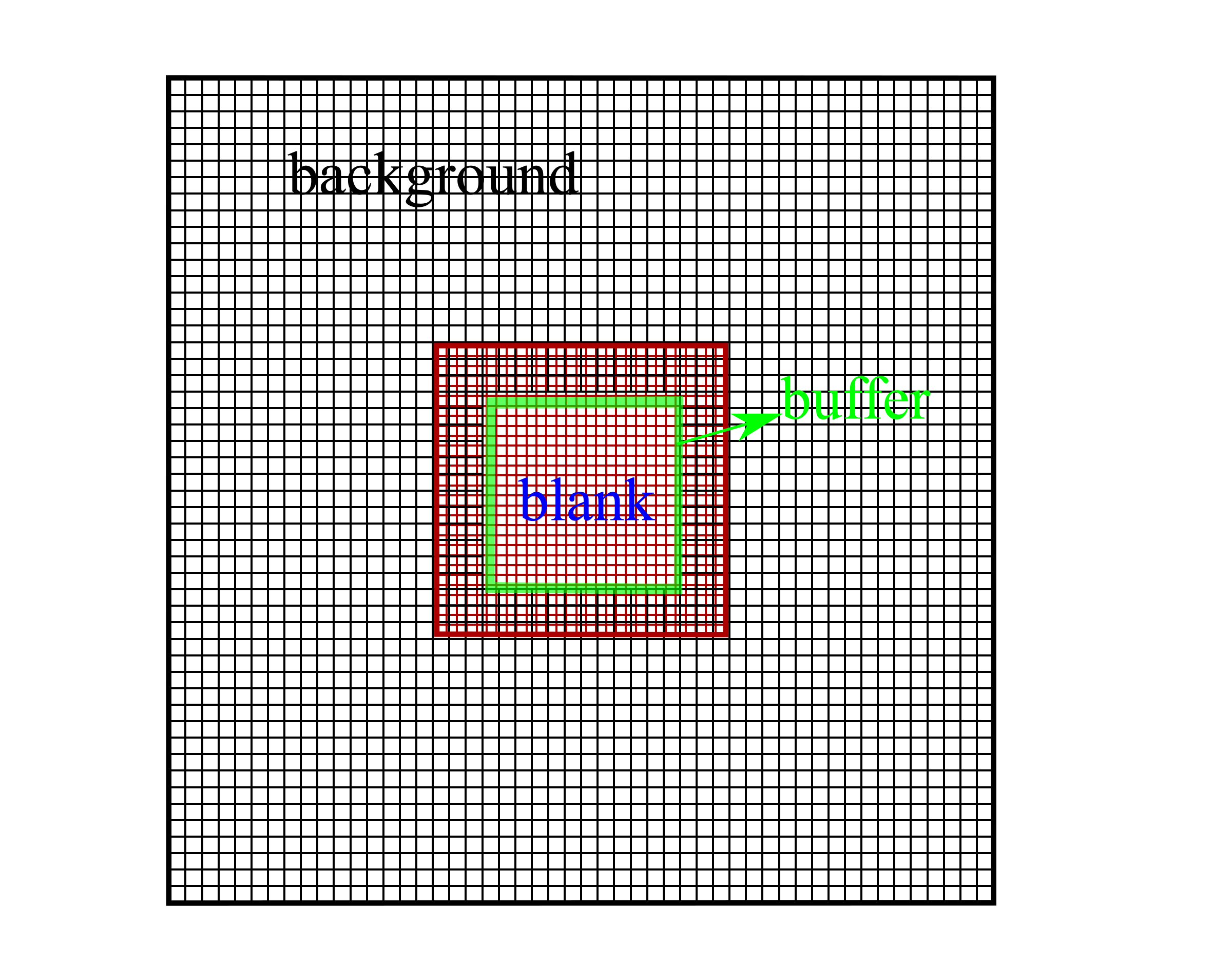 A parallel dynamic overset grid framework for immersed boundary methods | DeepAI