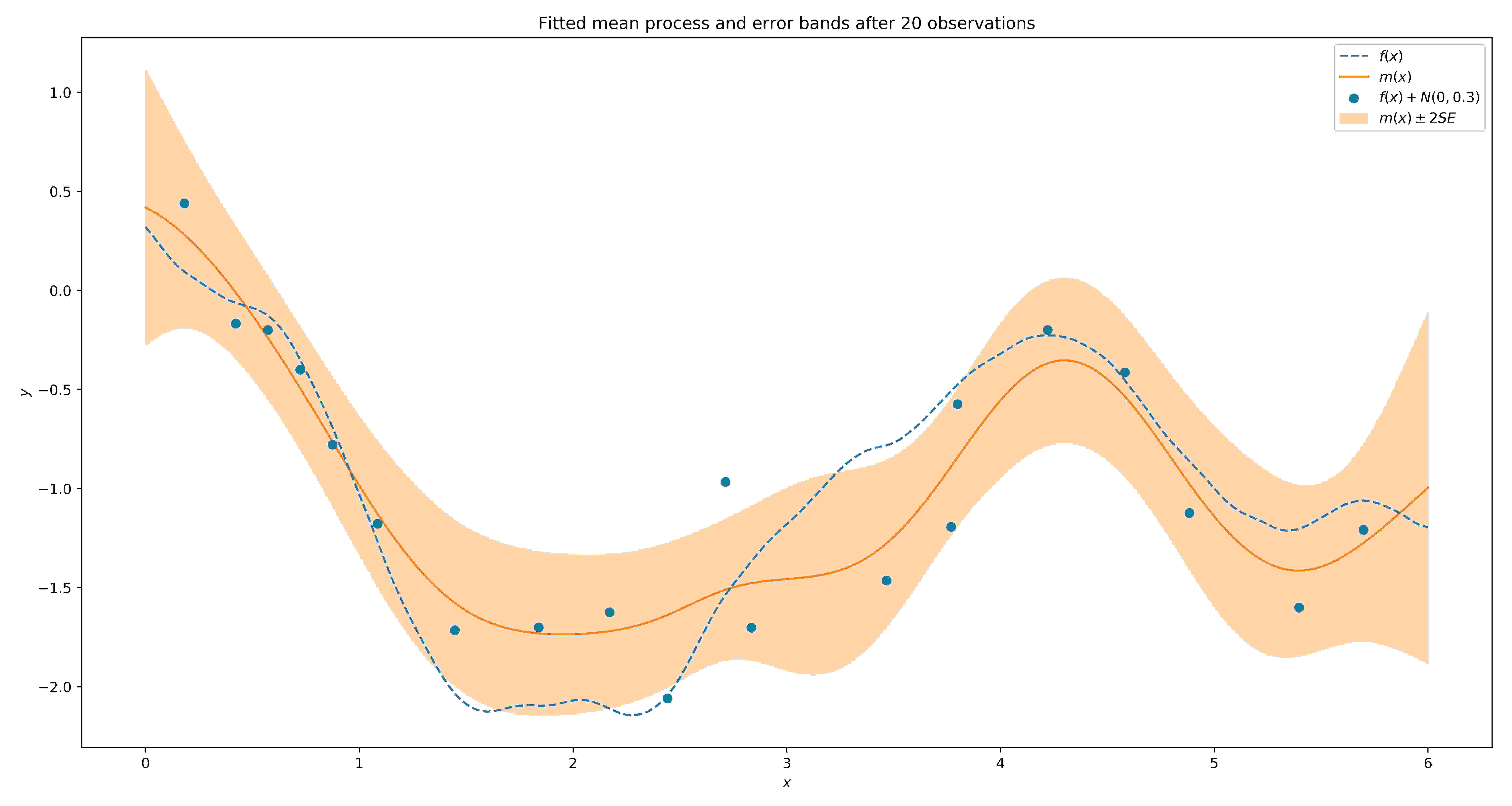 Aleatoric and Epistemic Uncertainty in Machine Learning: A Tutorial ...