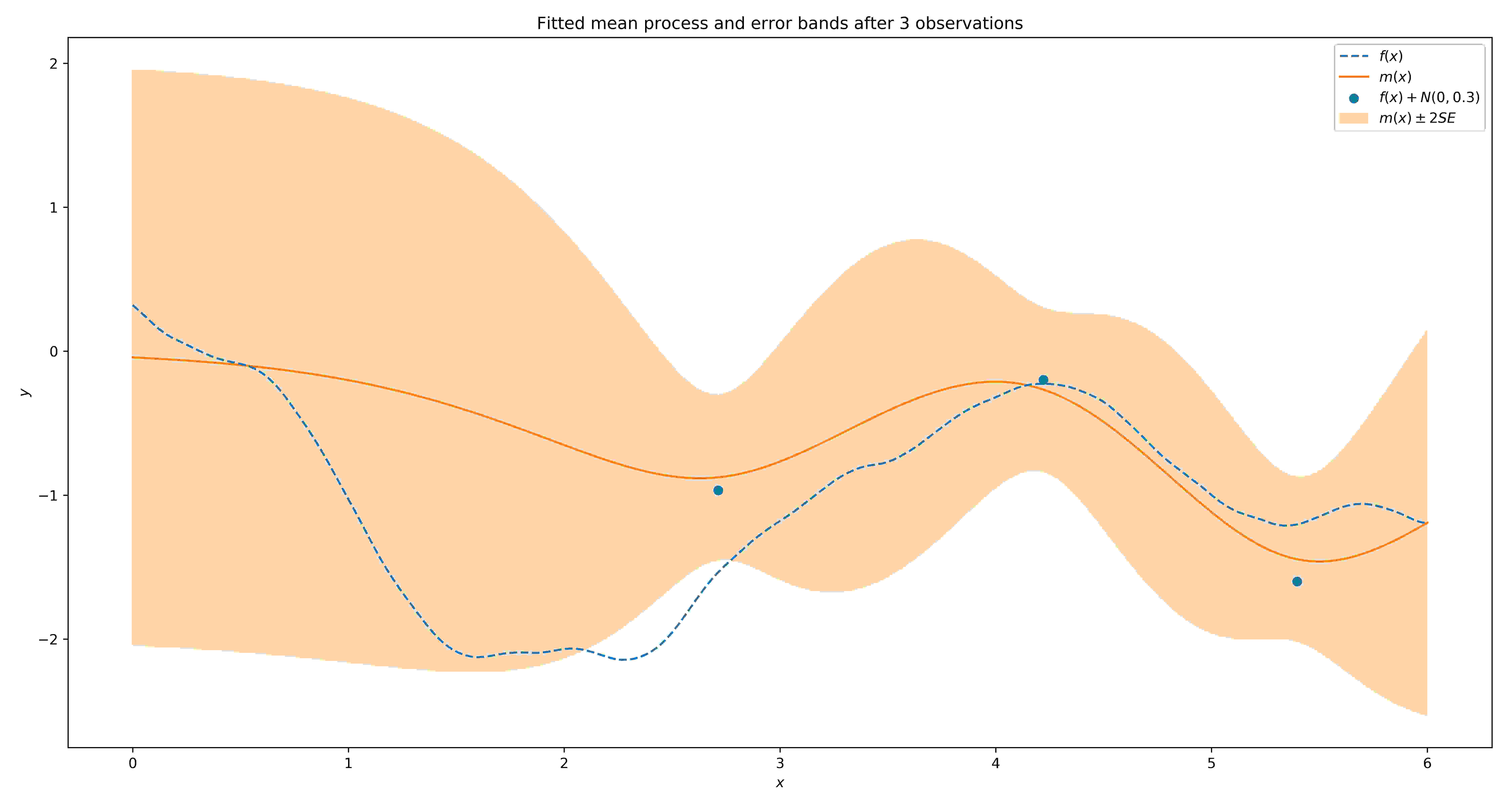 Aleatoric and Epistemic Uncertainty in Machine Learning: A Tutorial Introduction | DeepAI