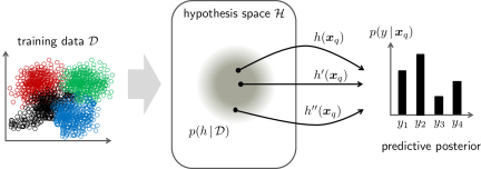 Aleatoric and Epistemic Uncertainty in Machine Learning: A Tutorial Introduction | DeepAI