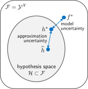 Aleatoric and Epistemic Uncertainty in Machine Learning: A Tutorial Introduction | DeepAI