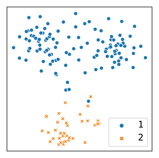 Discriminative Neural Clustering for Speaker Diarisation | DeepAI
