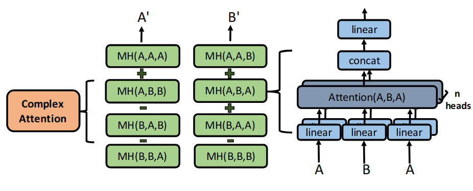 Complex Transformer A Framework For Modeling Complex Valued Sequence Deepai