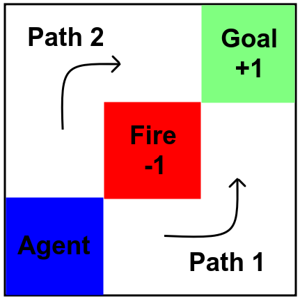 Robust Domain Randomization for Reinforcement Learning | DeepAI