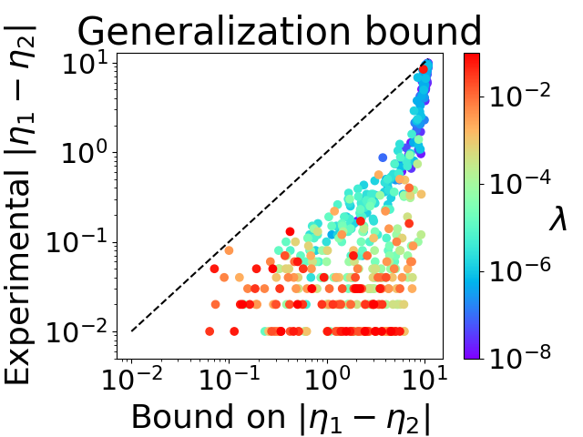 Robust Domain Randomization For Reinforcement Learning Deepai