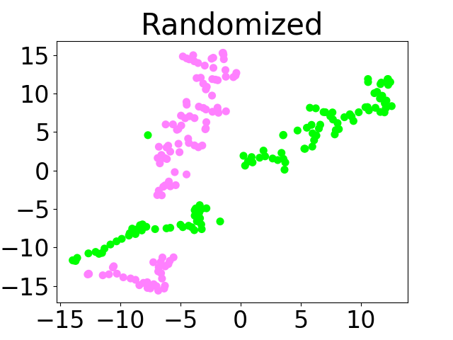 Robust Domain Randomization For Reinforcement Learning Deepai