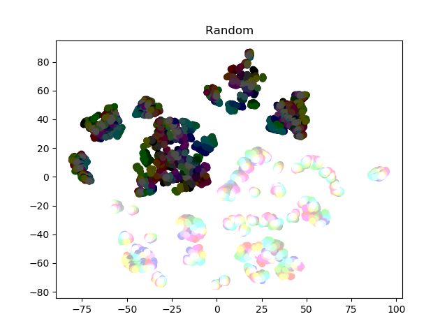 Robust Domain Randomization For Reinforcement Learning Deepai