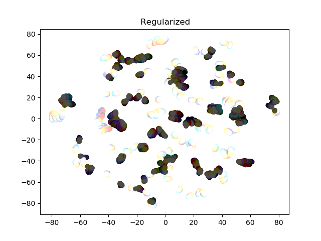 Robust Domain Randomization For Reinforcement Learning Deepai