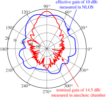 Matching in the Air: Optimal Analog Beamforming under Angular Spread ...