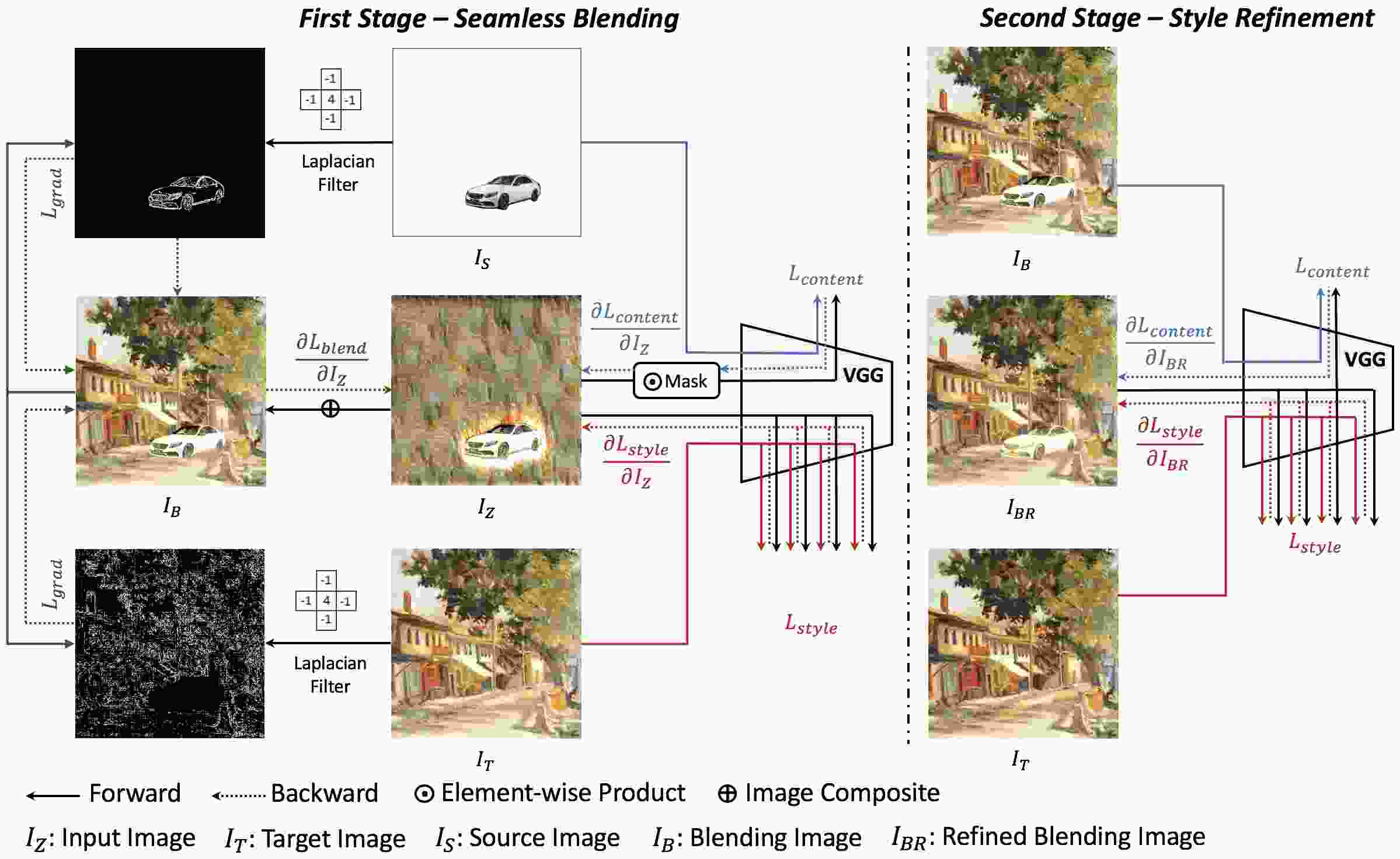 Deep Image Blending | DeepAI