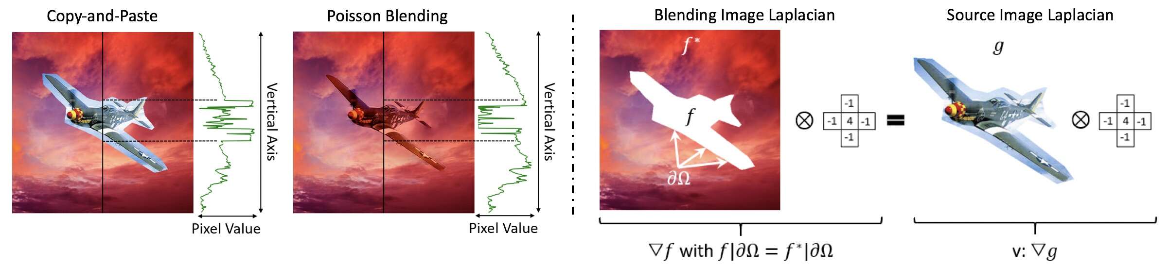 Deep Image Blending | DeepAI