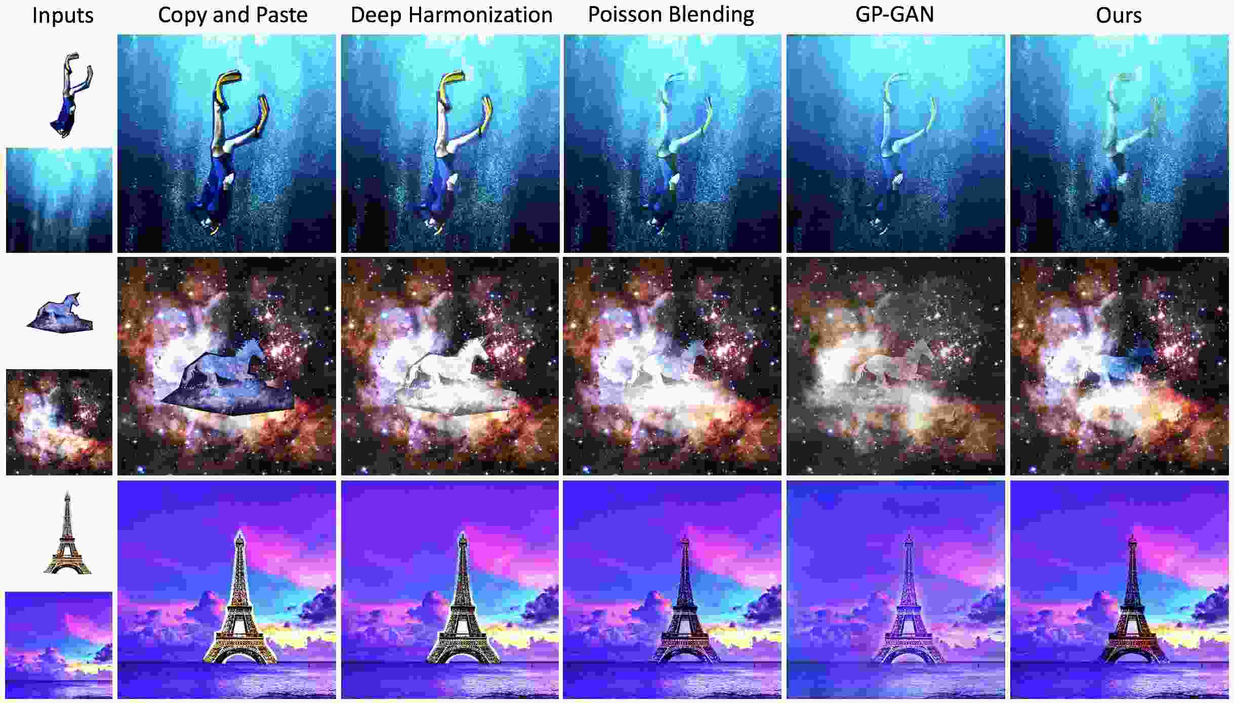 Deep Image Blending | DeepAI