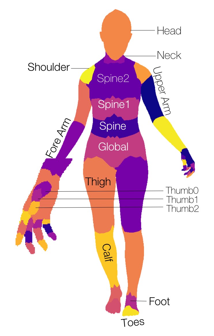 Learning Multi-Human Optical Flow | DeepAI